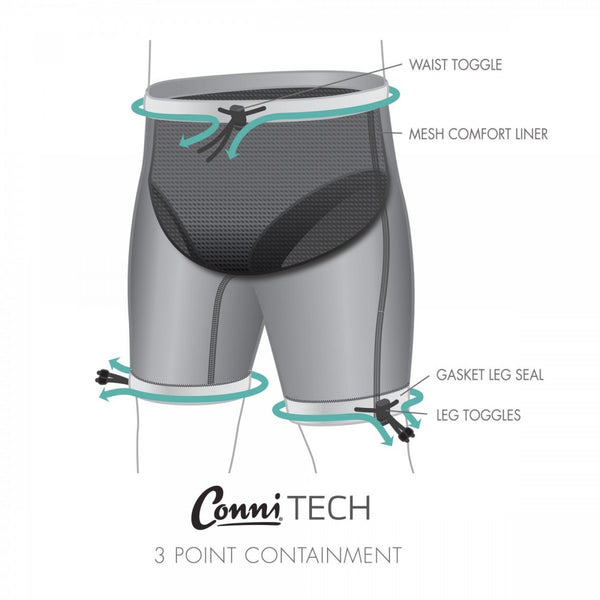 Adult Containment Swim Shorts – Adaptive Clothing - for Incontinence ...