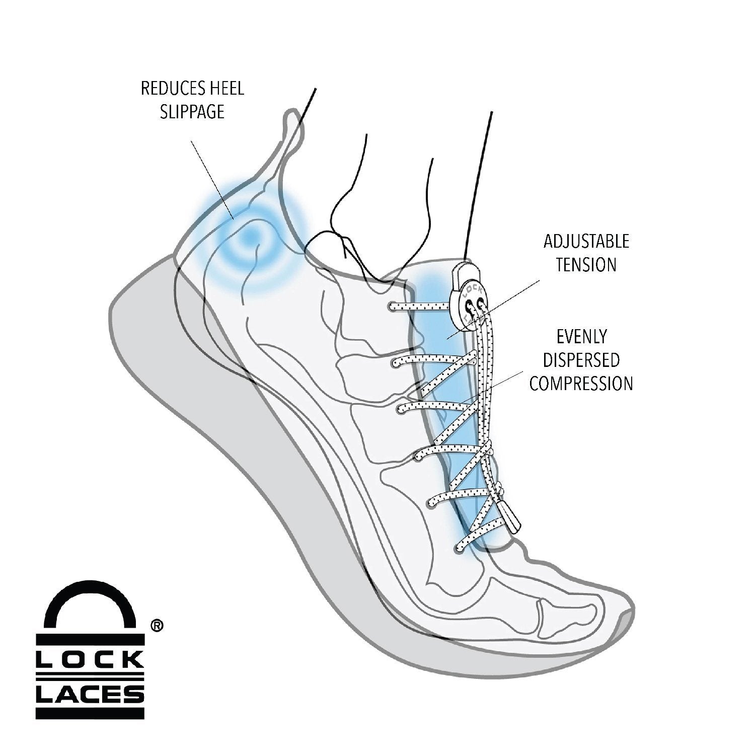 Best Adaptive Shoe Laces- Lock Laces – disAbility equip online